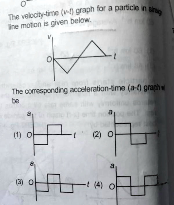 Solved Please Find The Answer For The Above Question V T Graph For