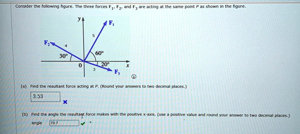 consider the following figure the three forces f1 f2 and f3 are acting ...