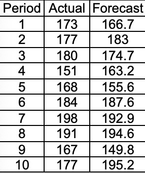 the entrepreneurship professor had a habit of oversupplying extra ...