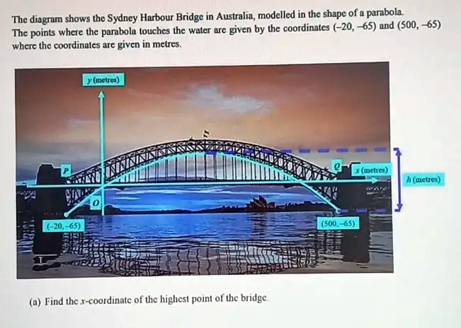 The diagram shows the Sydney Harbour Bridge in Australia, modelled in ...