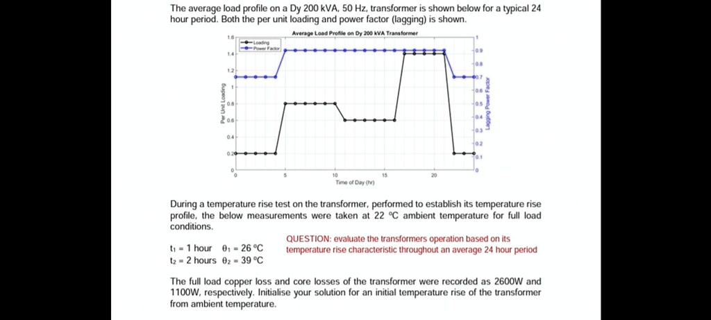 SOLVED: The average load profile on a Dy 200 kVA, 50 Hz transformer is ... SOLVED: The average load profile on a Dy 200 kVA, 50 Hz transformer is ...