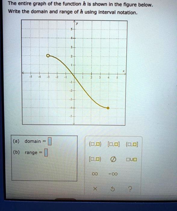 SOLVED:The entire graph of the function h Is shown In the figure below ...