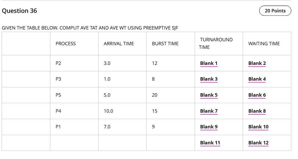 SOLVED: Given the table below, compute the average turnaround time (AVE ...