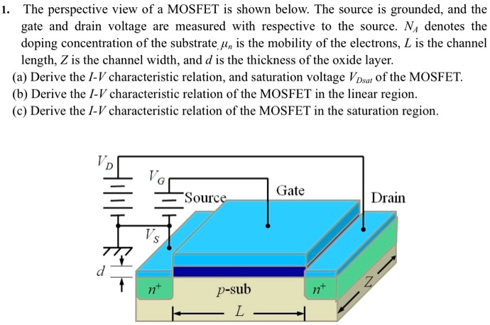 SOLVED: The perspective view of a MOSFET is shown below. The source is grounded, and the gate ...