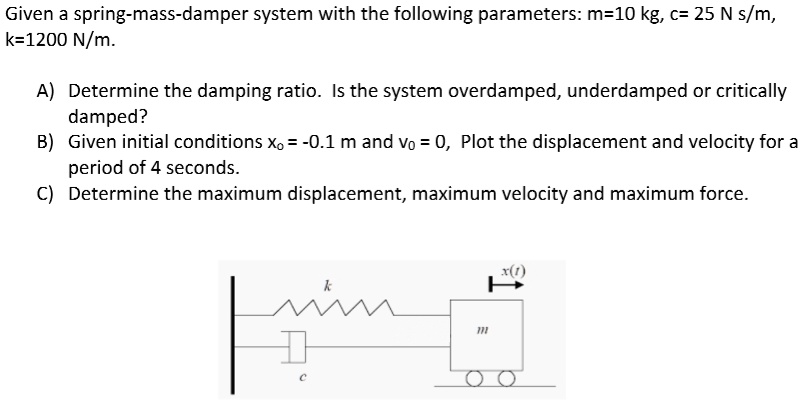 SOLVED: Given a spring-mass-damper system with the following parameters ...