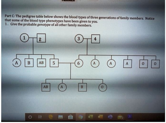 SOLVED: Part C: The pedigree table below shows the blood types of three ...