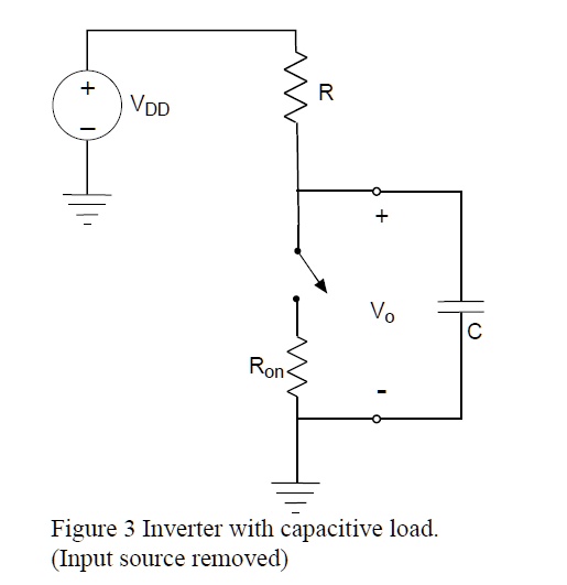 VDD R Ron + Vo C - Figure 3 Inverter with capacitive load. (Input ...