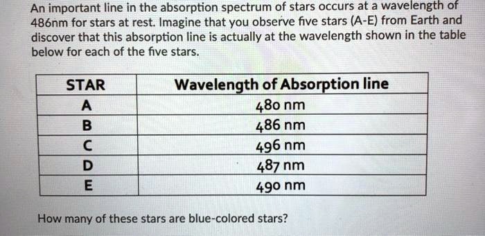an important line in the absorption spectrum of stars occurs at a ...
