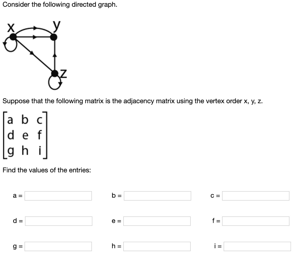 consider the following directed graph suppose that the following matrix ...