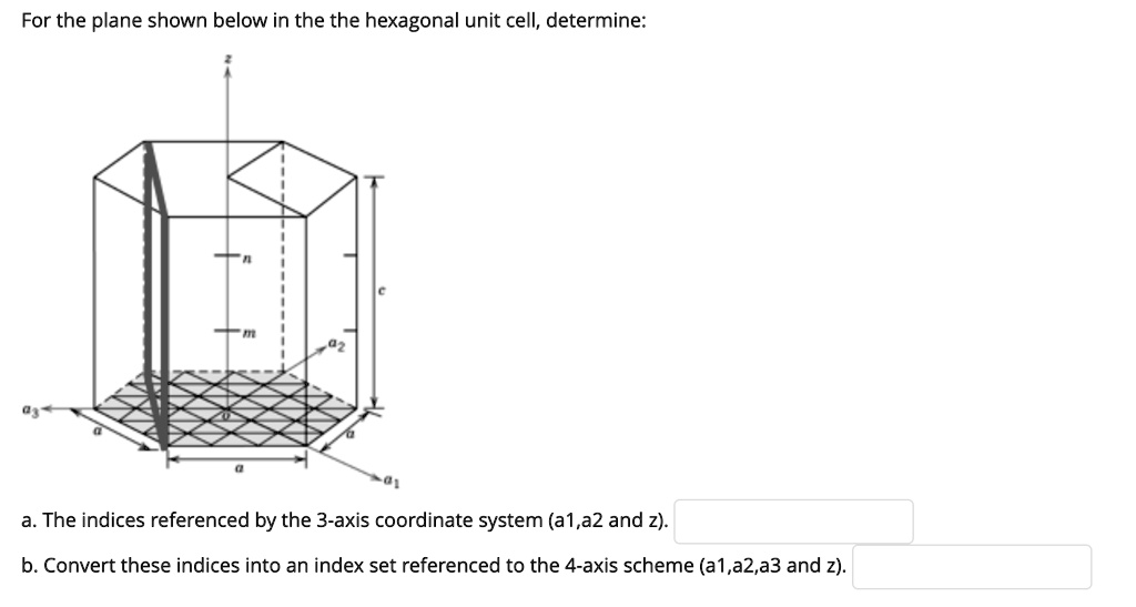For the plane shown below in the the hexagonal unit cell, determine: a ...