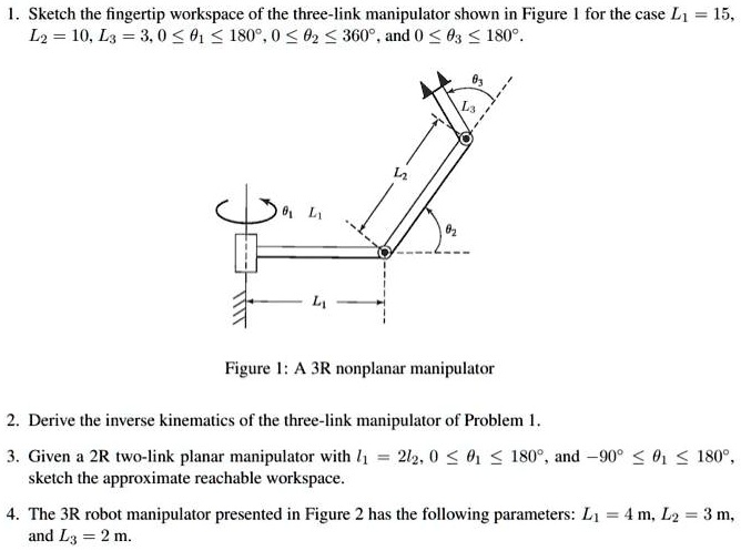1. Sketch the fingertip workspace of the three-link manipulator shown in Figure 1 for the case ...
