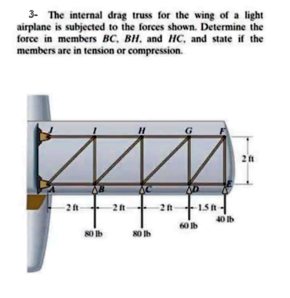 SOLVED: 3 - The internal drag truss for the wing of a light airplane is ...
