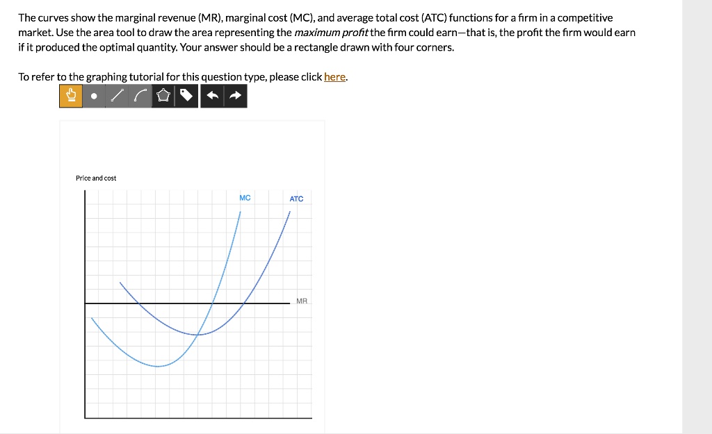 SOLVED: The curves show the marginal revenue (MR), marginal cost (MC ...