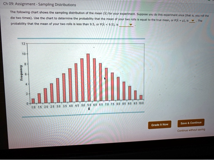 SOLVED: Ch 09: Assignment - Sampling Distributions The following chart shows sampling ...