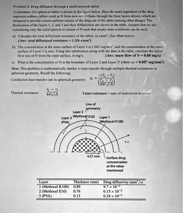 problem 2drug diffuslon through a multi layered tablet a schematic of a ...