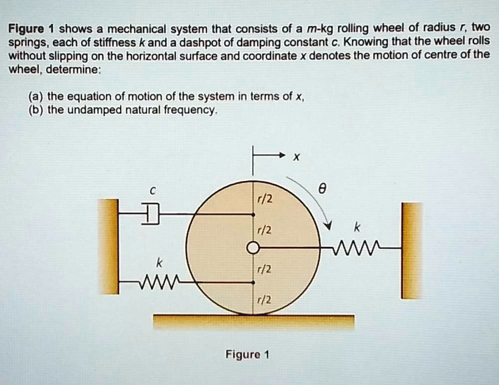 SOLVED: Figure shows a mechanical system that consists of a m-kg ...