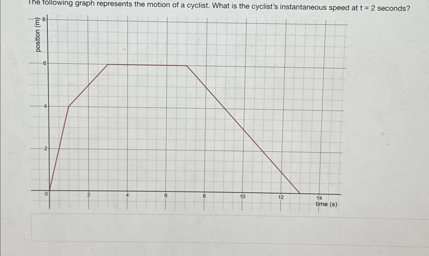 The following graph represents the motion of a cyclist. What is the ...