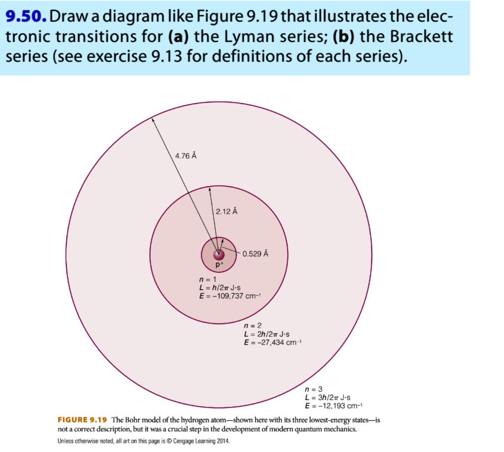 SOLVED: 9.50.Draw a diagram like Figure 9.19thatillustrates theelec ...