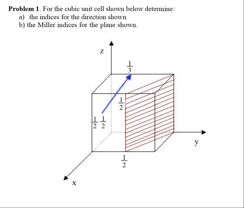 SOLVED: Problem 1. For the cubic unit cell shown below determine: a) the indices for the ...