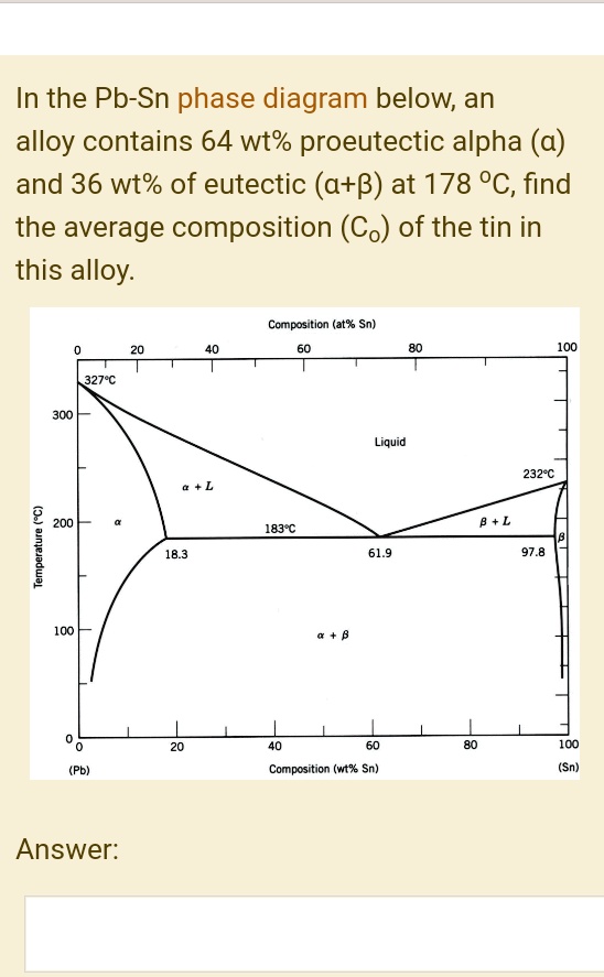 SOLVED: In the Pb-Sn phase diagram below, an alloy contains 64 wt ...