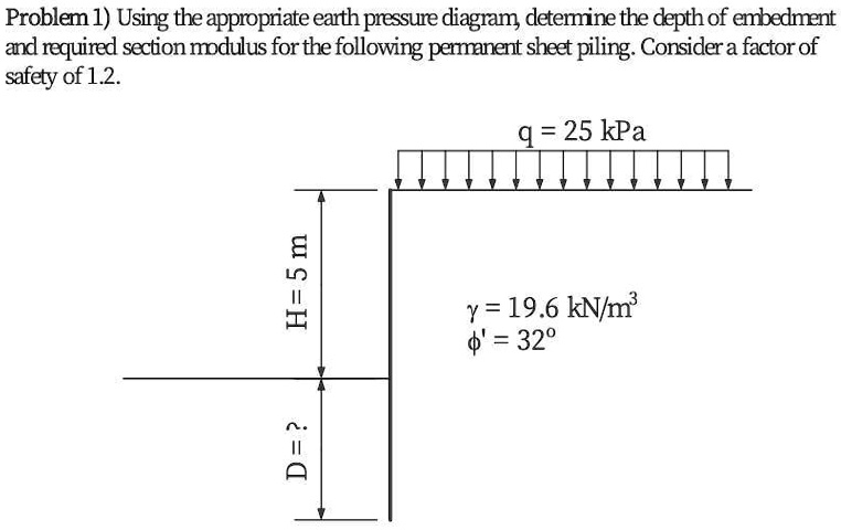 Problem 1) Using the appropriate earth pressure diagram, determine the ...