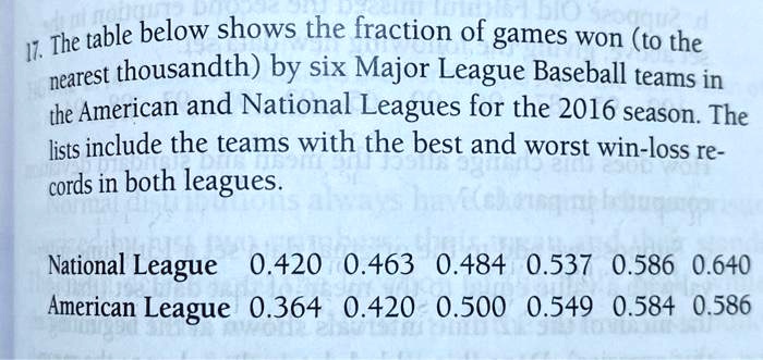 SOLVED: I . The able below shows the fraction of games won (to the ...
