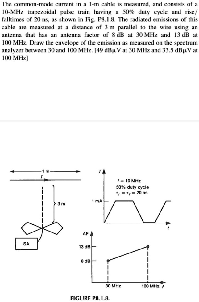 The common-mode current in a 1-m cable is measured, and consists of a ...