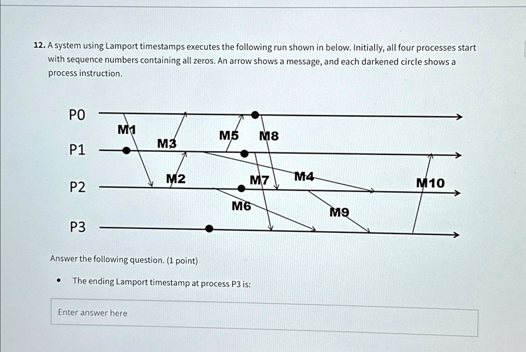12. A system using Lamport timestamps executes the following run shown ...