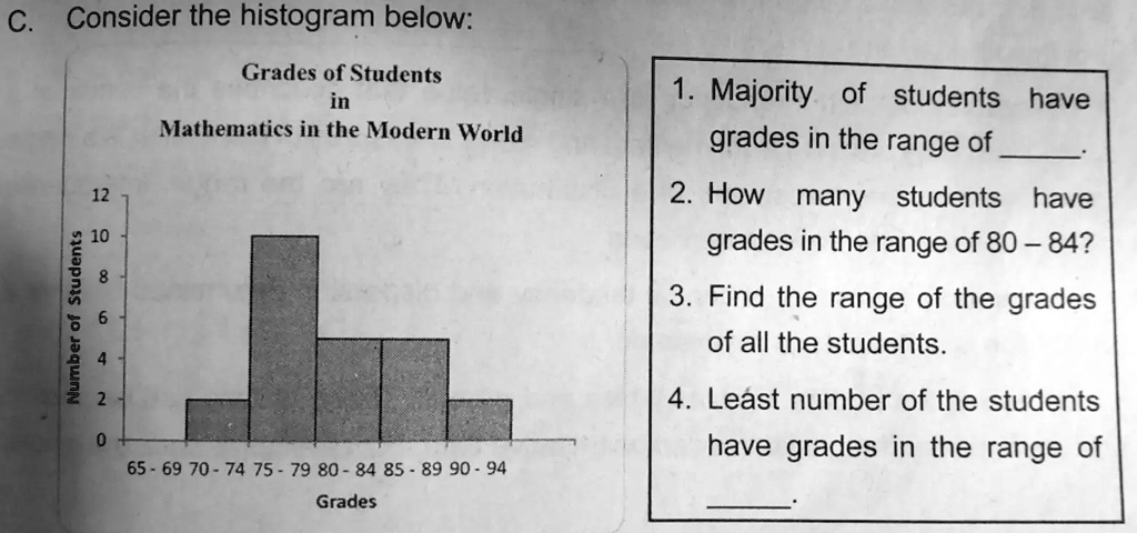 SOLVED: C. Consider the histogram below: Grades of Students in Mathematics in the Modern World 1 ...