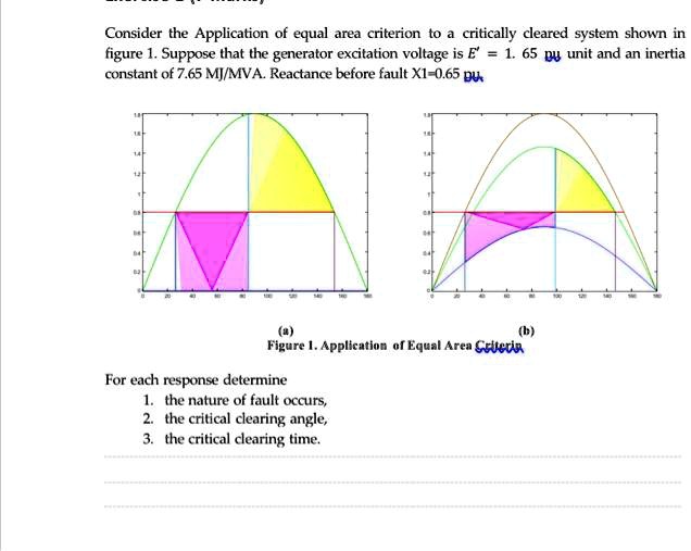 SOLVED: Consider the Application of equal area criterion to a critically cleared system shown in ...