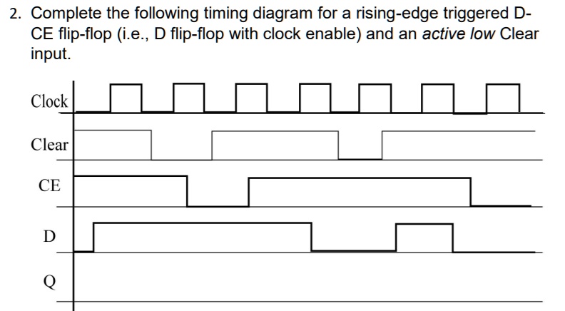 SOLVED: Complete the following timing diagram for a rising-edge ...