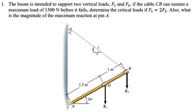 SOLVED: 1.The boom is intended to support two vertical loads,F and F2if ...
