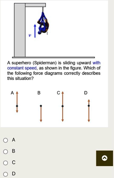 A superhero (Spiderman) is sliding upward with constant speed, as shown ...