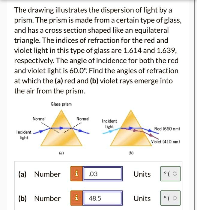 SOLVED: The drawing illustrates the dispersion of light by a prism: The ...