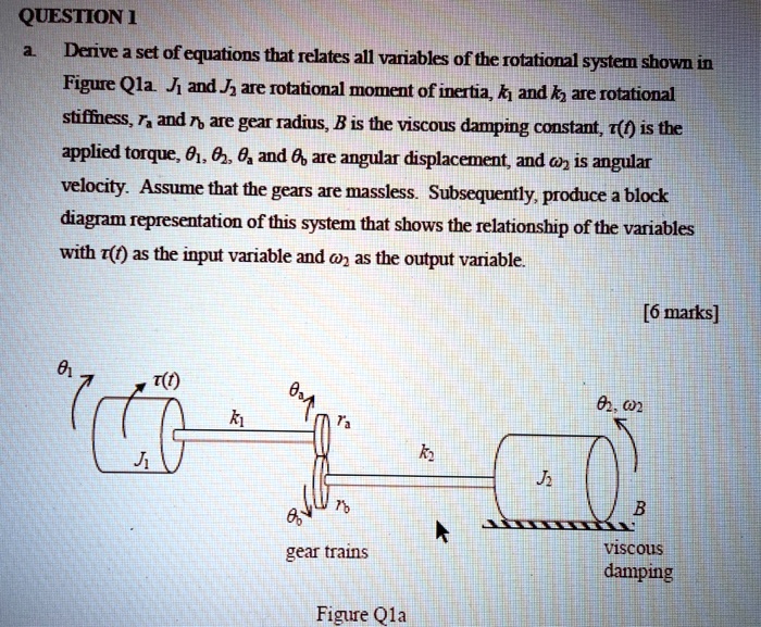 SOLVED: Derive a set of equations that relate all variables of the rotational system shown in ...