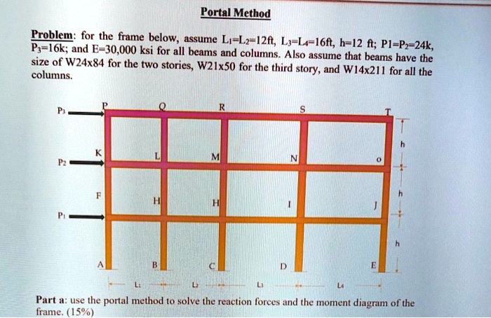 SOLVED: Please find the moment diagram of this frame!! Portal Method Problem: For the frame ...