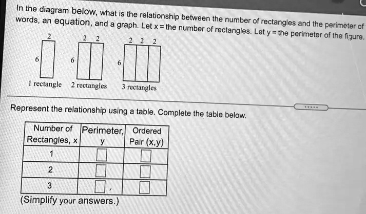 SOLVED: In the diagram below, what is the equation and relationship between the number of ...