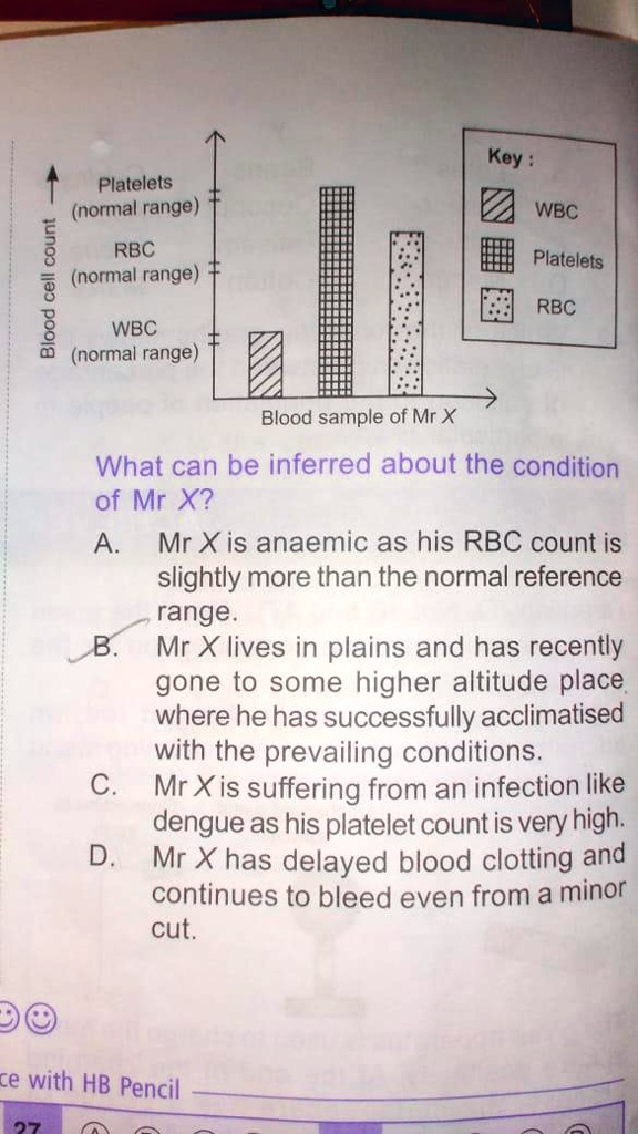 Blood cell count Platelets (normal range) RBC (normal range) WBC ...