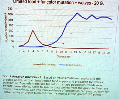 limited food fur color mutation wolves 20 g number of individuals ...