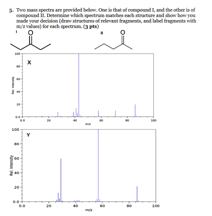 SOLVED: 5. Two mass spectra are provided below. One is that of compound I, and the other is of ...