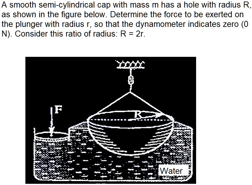 a smooth semi cylindrical cap with mass m has a hole with radius r as ...