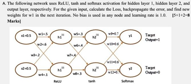 SOLVED: The following network uses ReLU, tanh, and softmax activation for the hidden layer ...