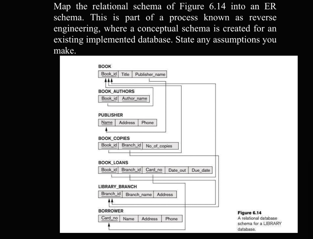 SOLVED: Map the relational schema of Figure 6.14 into an ER schema. This is part of a process ...