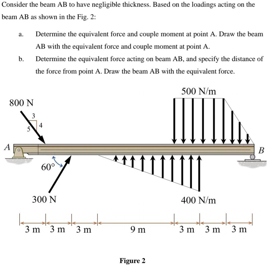 Consider the beam AB to have negligible thickness. Based on the ...