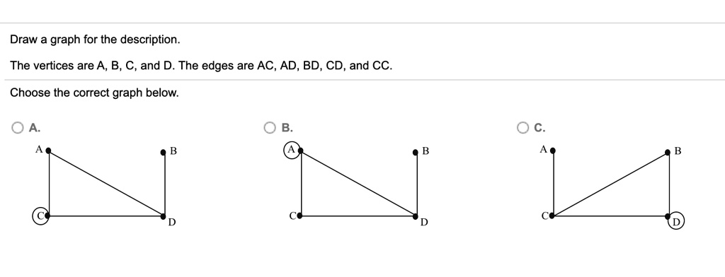 Draw A Graph For The Description The Vertices Are A B C And D The