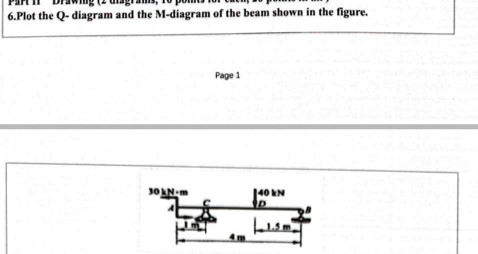 6.Plot the Q- diagram and the M-diagram of the beam shown in the figure ...