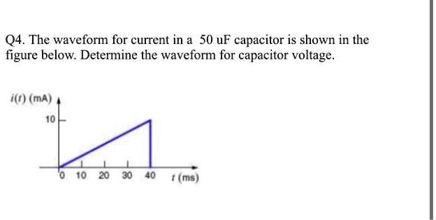 SOLVED: Q4. The waveform for current in a 50 uF capacitor is shown in the figure below ...