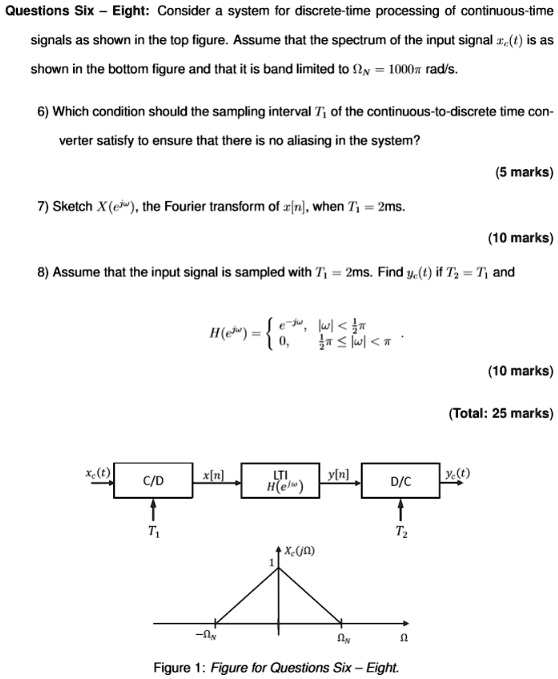 SOLVED: Questions Six - Eight: Consider a system for discrete-time processing of continuous-time ...
