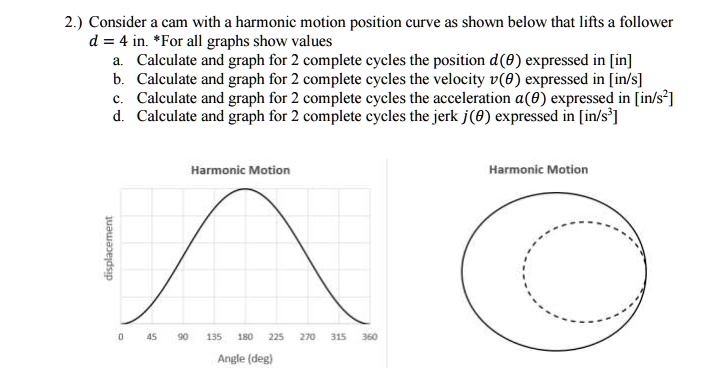 SOLVED: 2.) Consider a cam with a harmonic motion position curve as ...