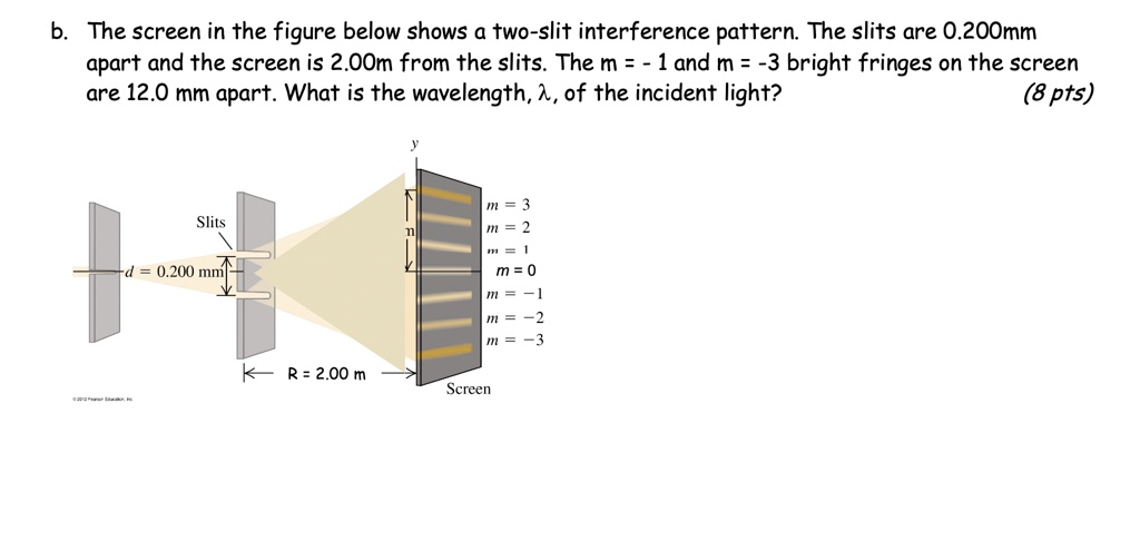 the screen in the figure below shows a two slit interference pattern ...